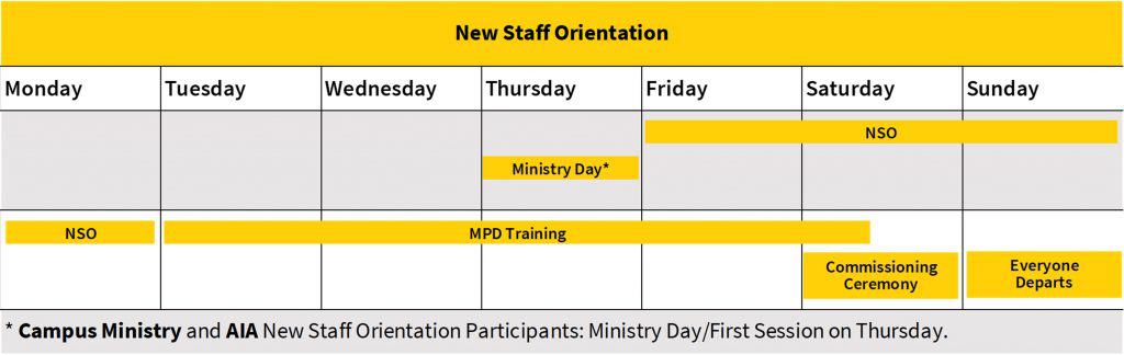 New Staff Orientation – New Staff Orientation